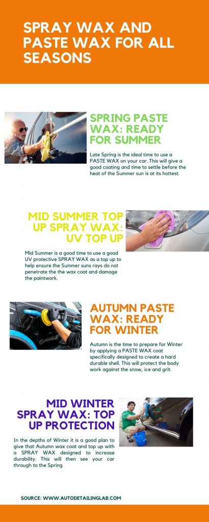 Spray Wax vs Paste Wax When To Use | Autodetailinglab